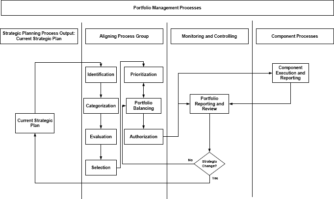 The unified portfolio management model