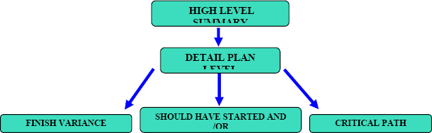 Insuring program success: implementing advanced schedule management in ...