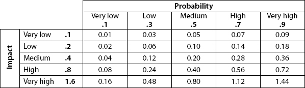 Application of "even swaps" to normalize qualitative and quantitative ...