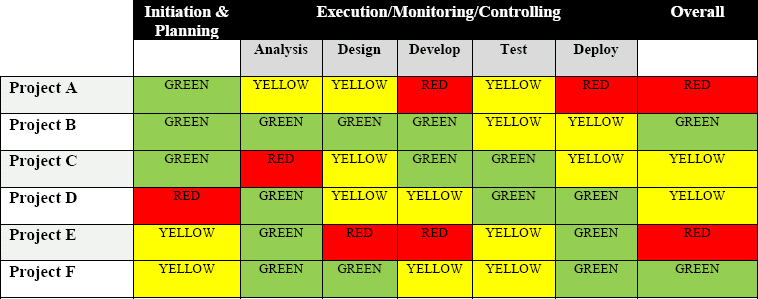 The ultimate juggling act