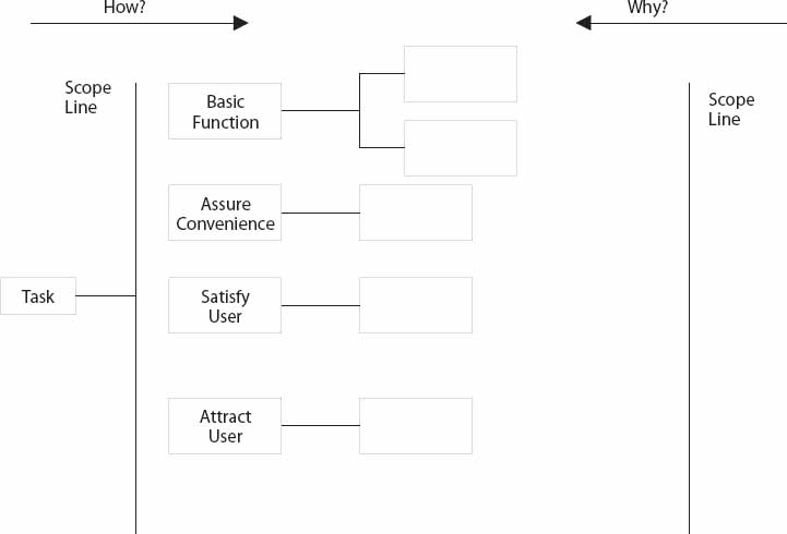 Fast diagramming - Accelerate - interpret the customer voice
