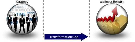 PMO - Organizational Project Management (OPM) | PMI