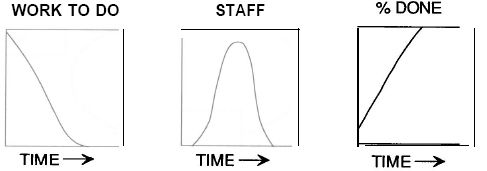 Project Successf from Rework Cycle after Launch | PMI