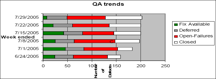 Quantitative project management - use of metrics for effective PM