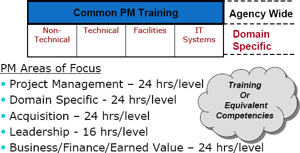 Managing Non-Technical Projects - Central Intelligence Agency