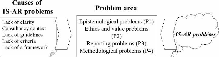 Guide Project Management Book Knowledge Action Research