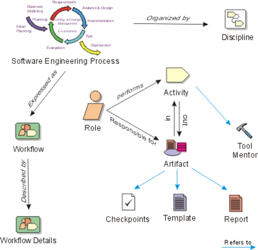 How PMBOK-RUP-ITIL integration contributes to successful software ...