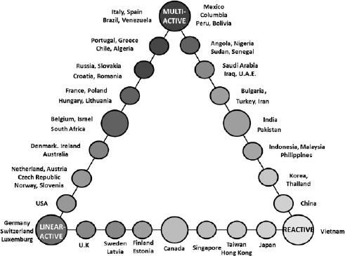 West meets East: Culture shock! — Cultural intelligence in projects