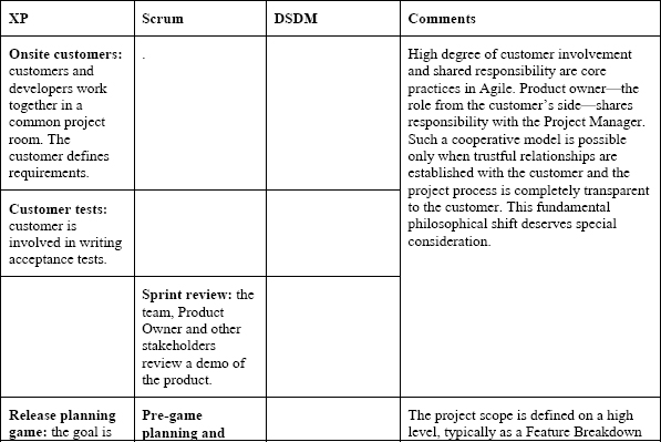 Enriching the PMBOK® by practices and techniques of agile project ...