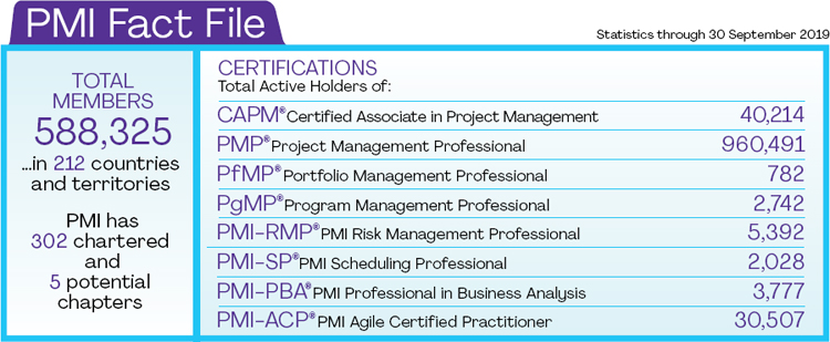 PMI Today—December 2019 | PMI