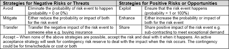 Project risk management--another success-boosting tool in a PM's toolkit
