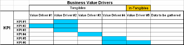Value enablers--mechanisms to capture and deliver value in software ...