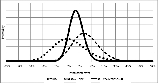 The Accuracy of Hybrid-Reference Class Forecasting | PMI