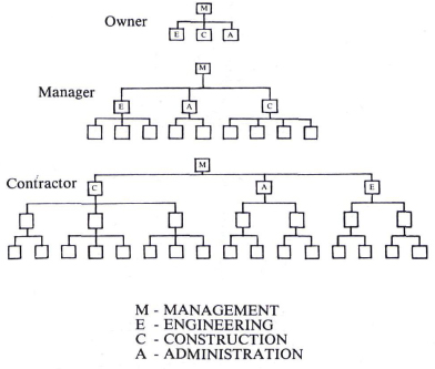 Contracted management--the roles of owner and manager