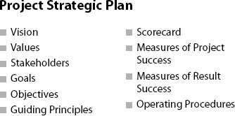 Eight planning strategies for delivering quality projects