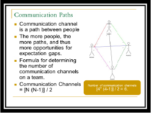 Situational project management