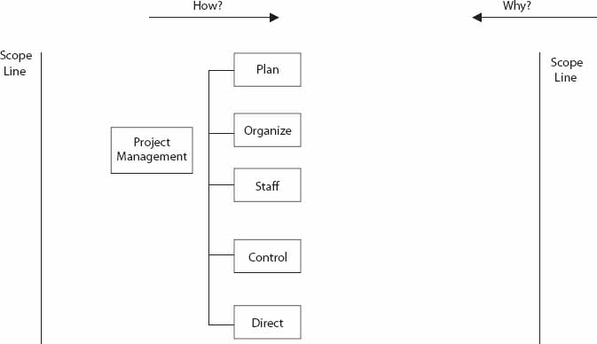 Fast diagramming - Accelerate - interpret the customer voice
