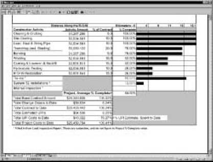 Construction site data transfer implementation via the web