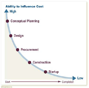Realizing Engineering, Procurement and Construction Projects