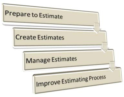 Leveraging the New Practice Standard for Project Estimating