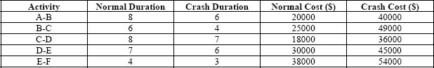 Crash with confidence