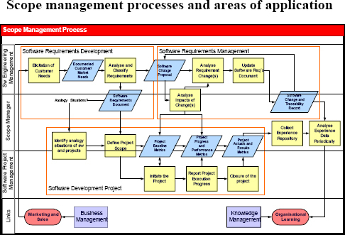 Ict Project Examples Top Ideas For Computer Science Projects For