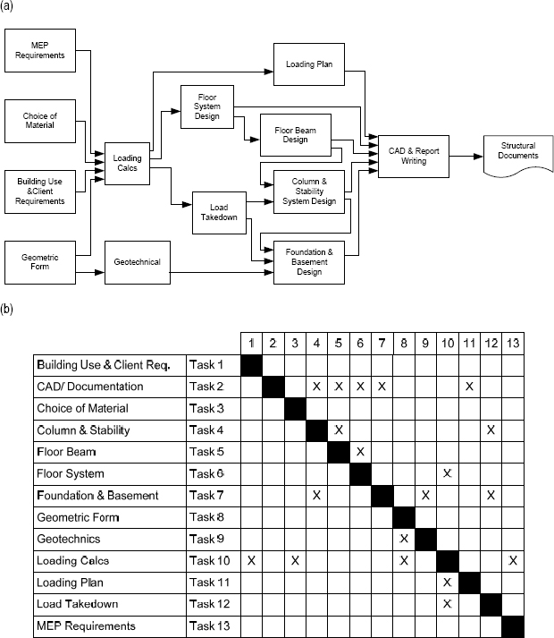 Construction design change management tool - assessing impact