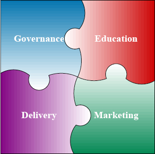 Project management office : solving the puzzle - Two Steps