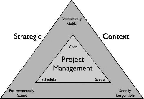 Project management and global sustainability