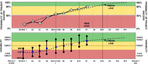 How risky is your project — And what are you doing about it?