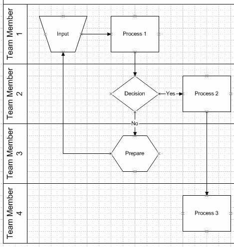 Implementation project management