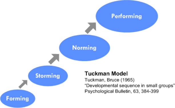Succeeding as a small technology vendor for Fortune 500 companies