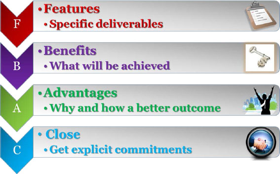 The complete project manager