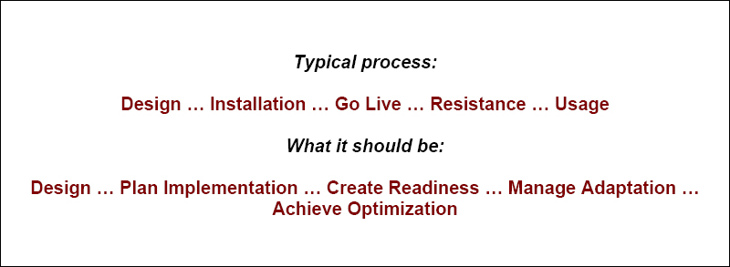 Installation versus implementation