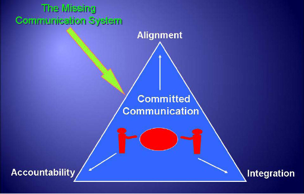 Leading for Results - Resolving Conflicts