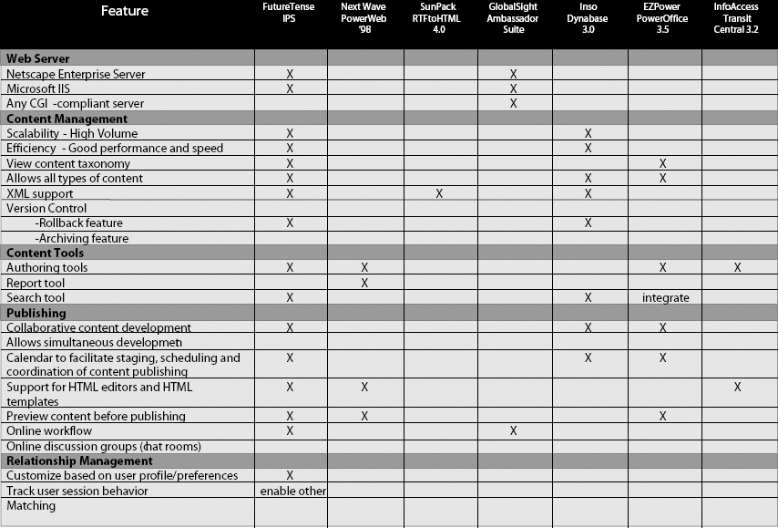 Becoming e-xperts in project management for knowledge management and ...