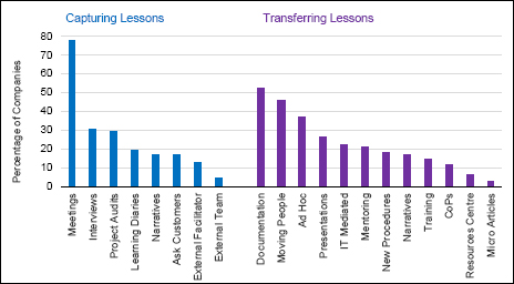 Making transfer of lessons fun, engaging and a lot more effective