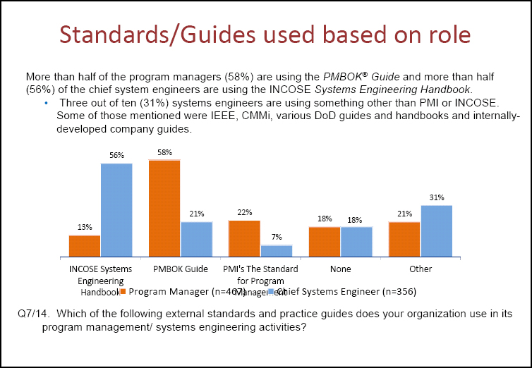 Survey Report Improving Integration of Program Management and Systems ...