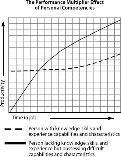 What the Defense Systems Management College has learned from ten years ...