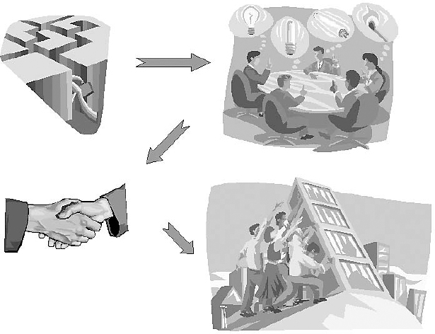 Operational readiness - system more ready than your environment?