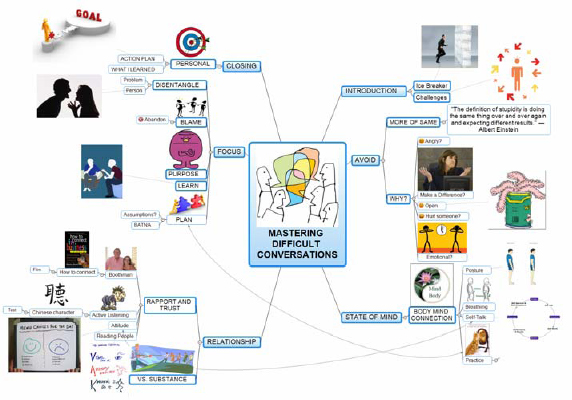 Put some thunder and lightening into your brainstorming sessions