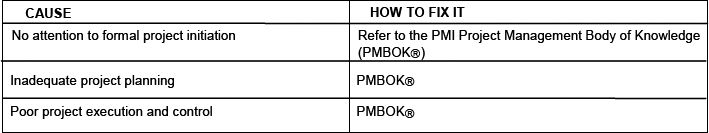 Journey to the ten commandments of project management