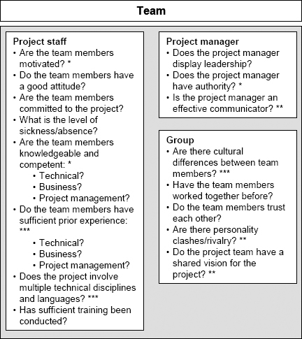 Managerial complexity in project-based operations