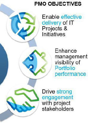 A Roadmap to PMO Excellence | PMI
