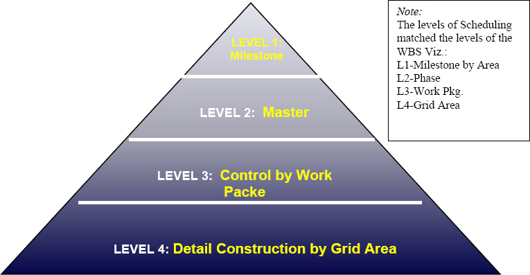 Developing project management solutions within cultures