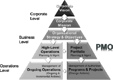 What does your future look like?