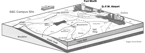 The Superconducting Super Collider: Physics and Facilities