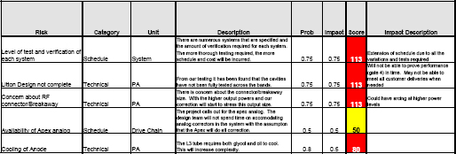 New product development