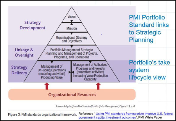 Winning in the 21st Century | PMI