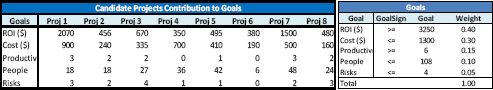 Decision support system for portfolio components selection and prioritizing